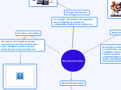Recursos naturales - Concept Map